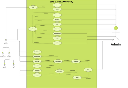 Use Case Diagram: Product Delivery App | Visual Paradigm User ...